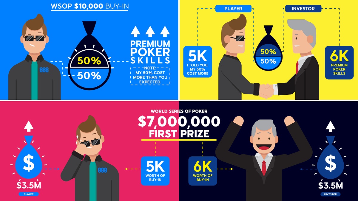 Poker Staking and Backing - The Secrets of Poker Investments