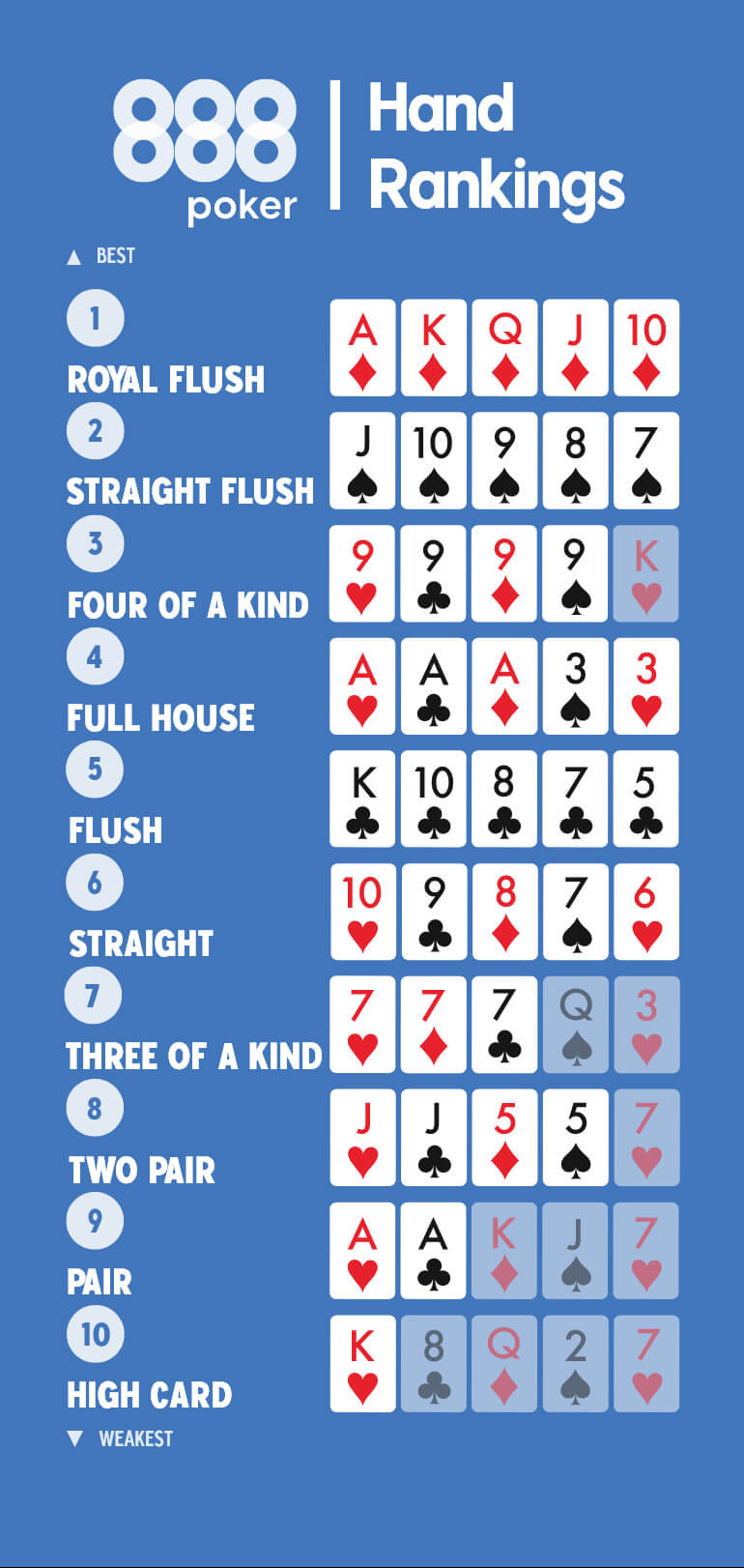 Poker Hands Ranked What Beats What 
