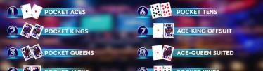 10 Best Starting Hands - Poker Starting Hands Guide