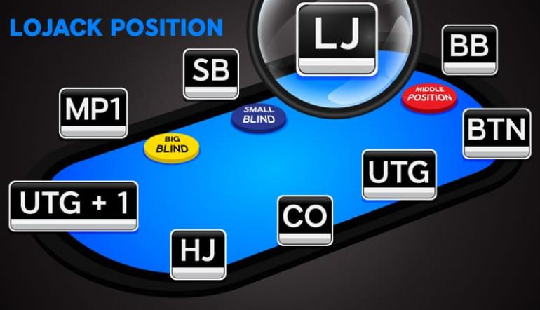 Lojack Position in Poker – Basic Strategy Concepts