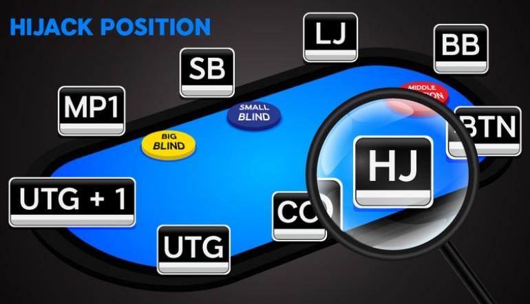 The Hijack – Basic Strategy Concepts