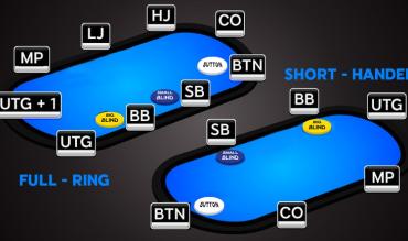 Poker Positions Explained in Detail: A Beginner's Guide
