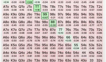 Nash Push Fold Charts for Tournament Strategy
