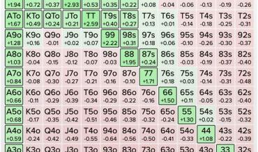 Nash Push Fold Charts for Tournament Strategy