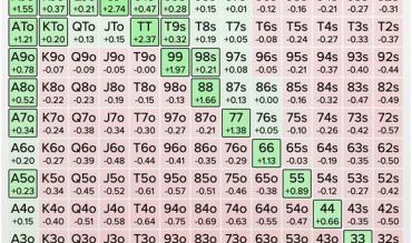 Nash Push Fold Charts for Tournament Strategy