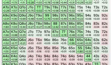 Nash Push Fold Charts for Tournament Strategy