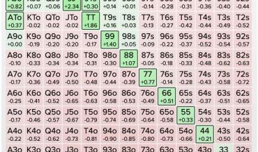 Nash Push Fold Charts for Tournament Strategy