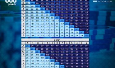 Nash Push Fold Charts for Tournament Strategy