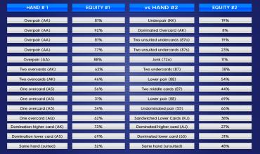 How to Use Poker Equity Charts