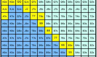 How Using Preflop Poker Odds Can Reduce Variance