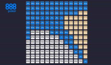 RFI Poker (raise-first-in): An In Depth Explanation Guide