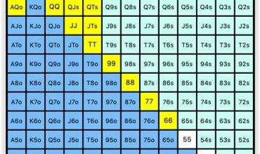 Nash Push Fold Charts for Tournament Strategy