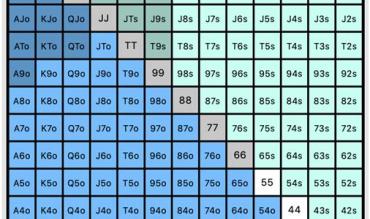 Nash Push Fold Charts for Tournament Strategy