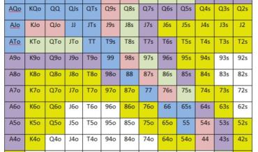 20 Awesome Poker Charts: Poker Hands & Preflop Range Charts