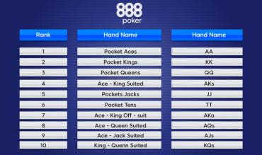 Texas Holdem Starting Hands Chart