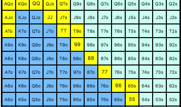 Poker Hand Ranges: Master Ranging Your Opponent
