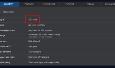 Your Complete Guide to Poker Rake