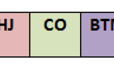 20 Awesome Poker Charts: Poker Hands & Preflop Range Charts