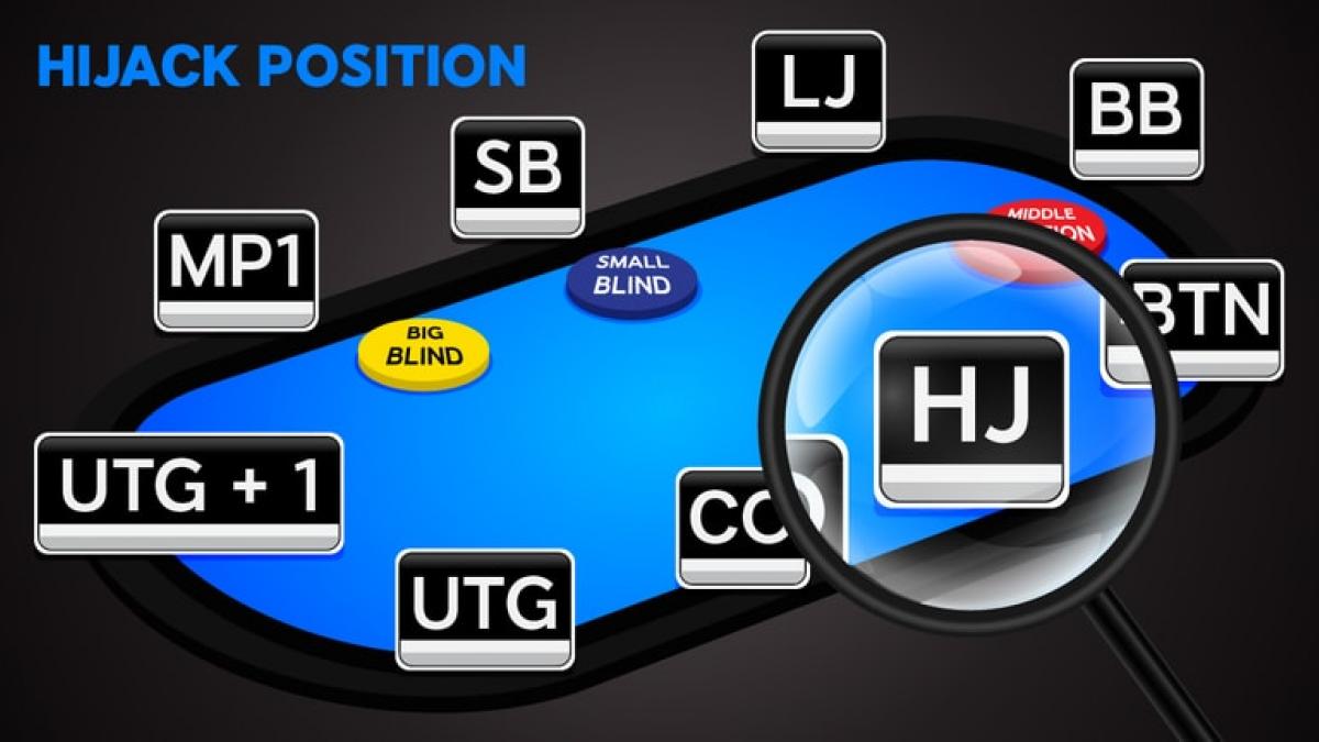 The Hijack – Basic Strategy Concepts